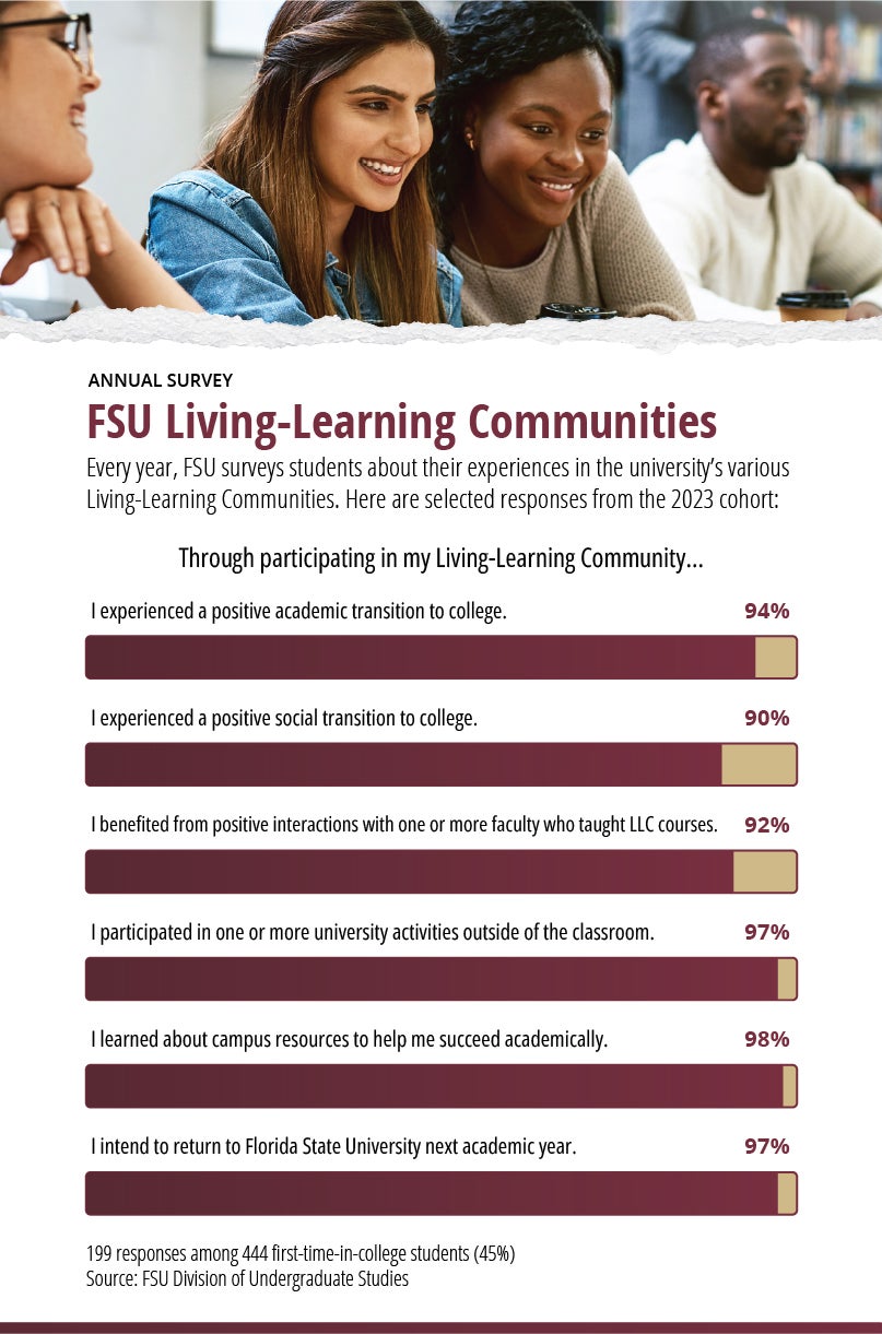 New Business Living-Learning Community serves as college’s ‘front porch ...